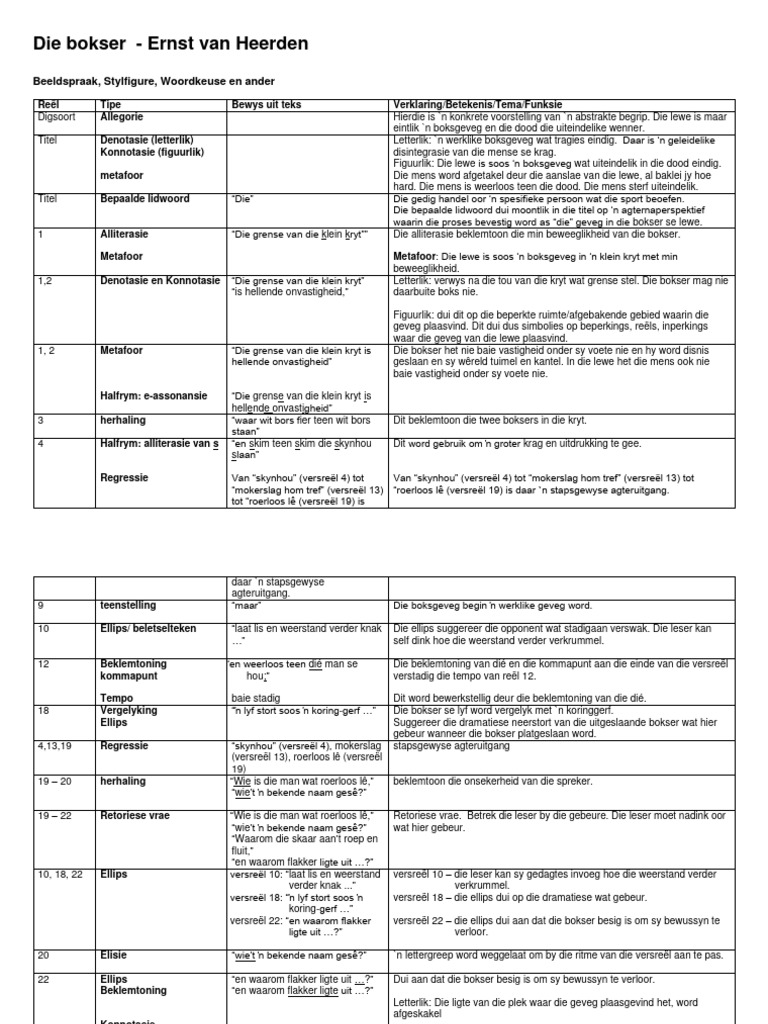Taakvel - GR 12 HT-gedig - Die Bokser | PDF