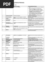 Die Testament Langvraag 4 - 9 Voorwaardes Van Die Testament | PDF