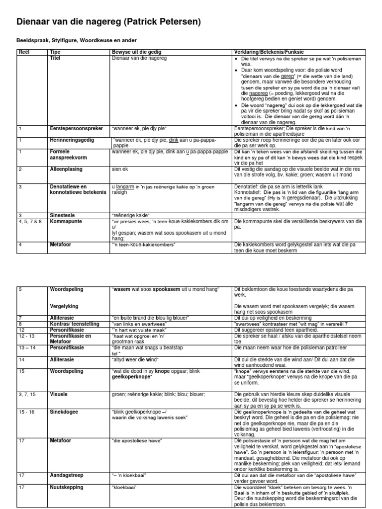 Taakvel - GR 12 HT-gedig - Dienaar Van Die Nagereg | PDF