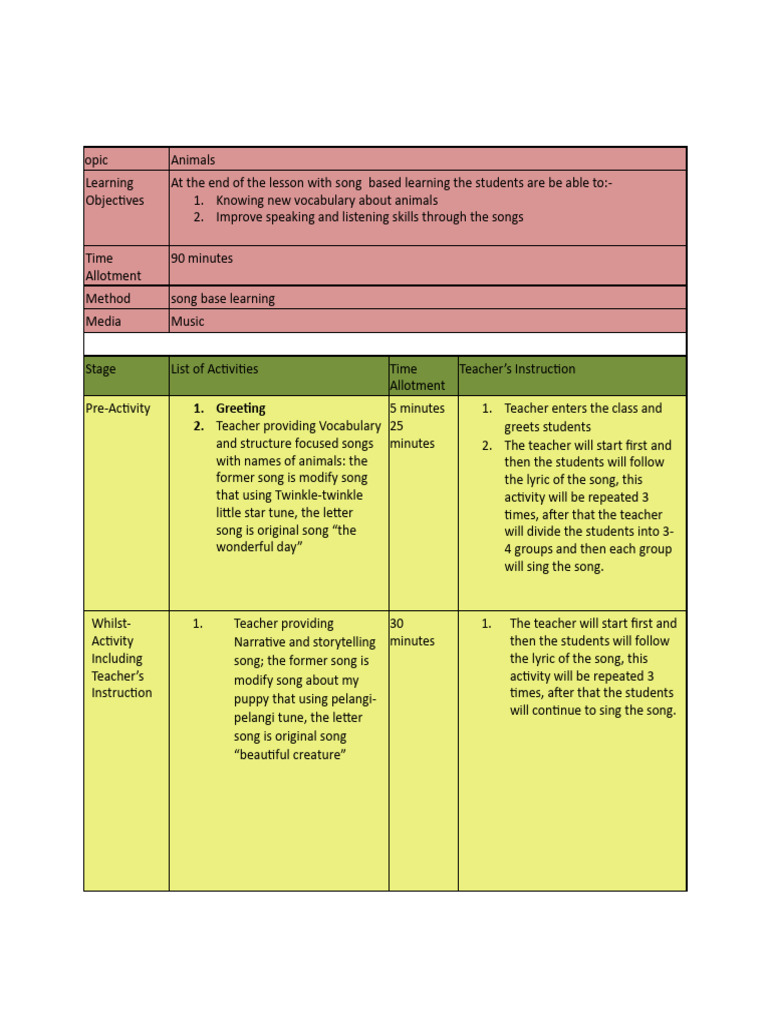 Lesson Plan Song-Based Learning | PDF | Communication | Pedagogy