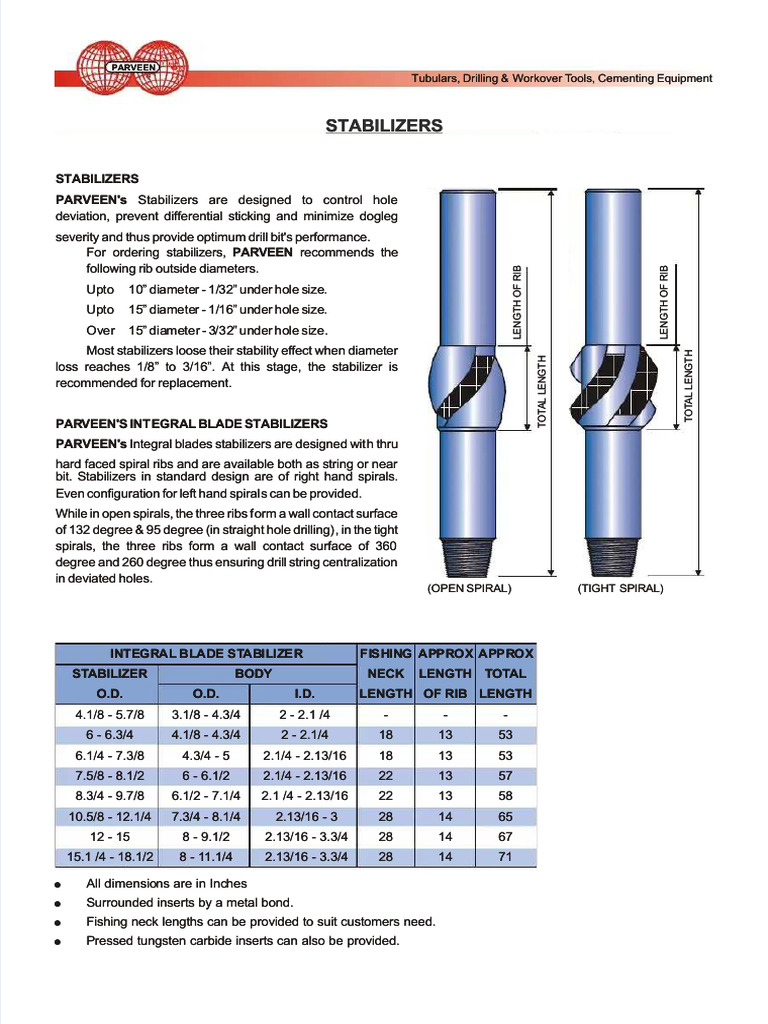 Stabilizers | PDF | Tools | Machining
