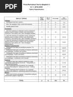 Words Expressing Degrees of Intensity-Degree Adverb Uses | PDF | Adverb ...