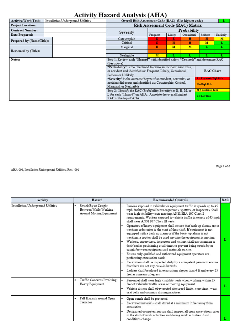 AHA-006, Installation Underground Utilities | PDF | Risk | Fires