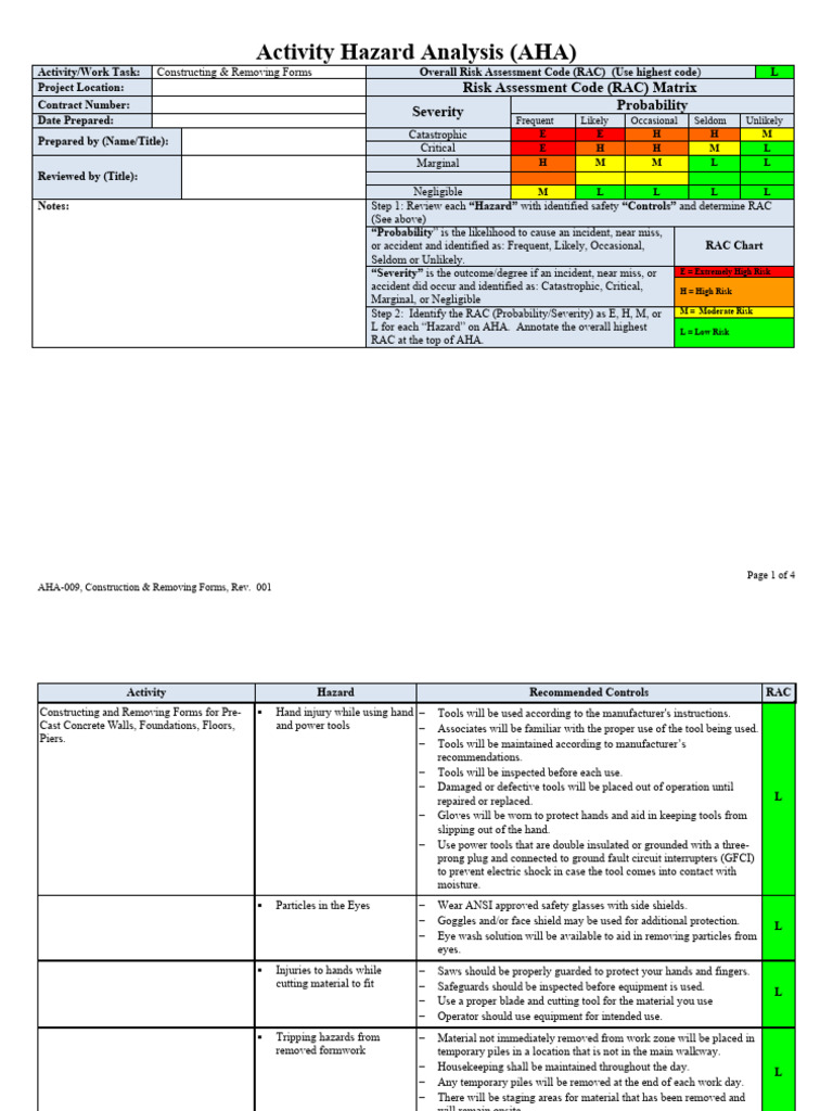 AHA-009, Construction & Removing Forms | PDF | Risk | Risk Assessment