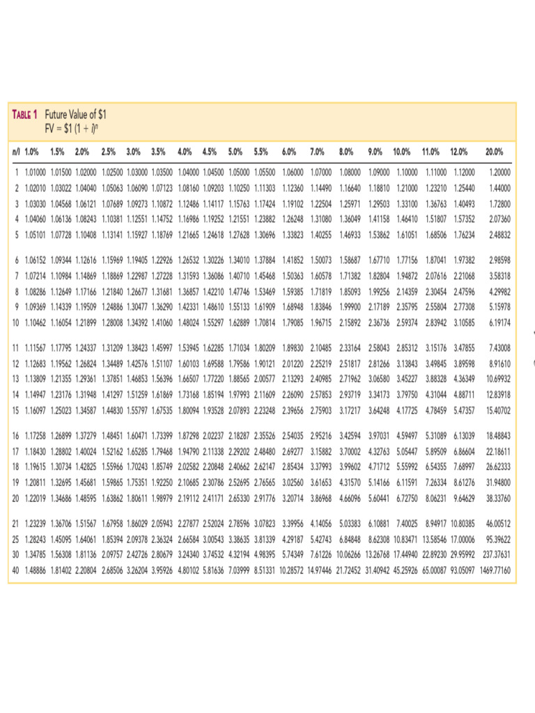 Annuity Table | PDF | Present Value | Economic Theories