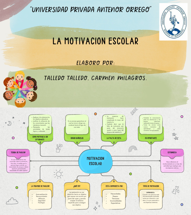 Esquema Mental - S09 | PDF | Motivacional | Motivación