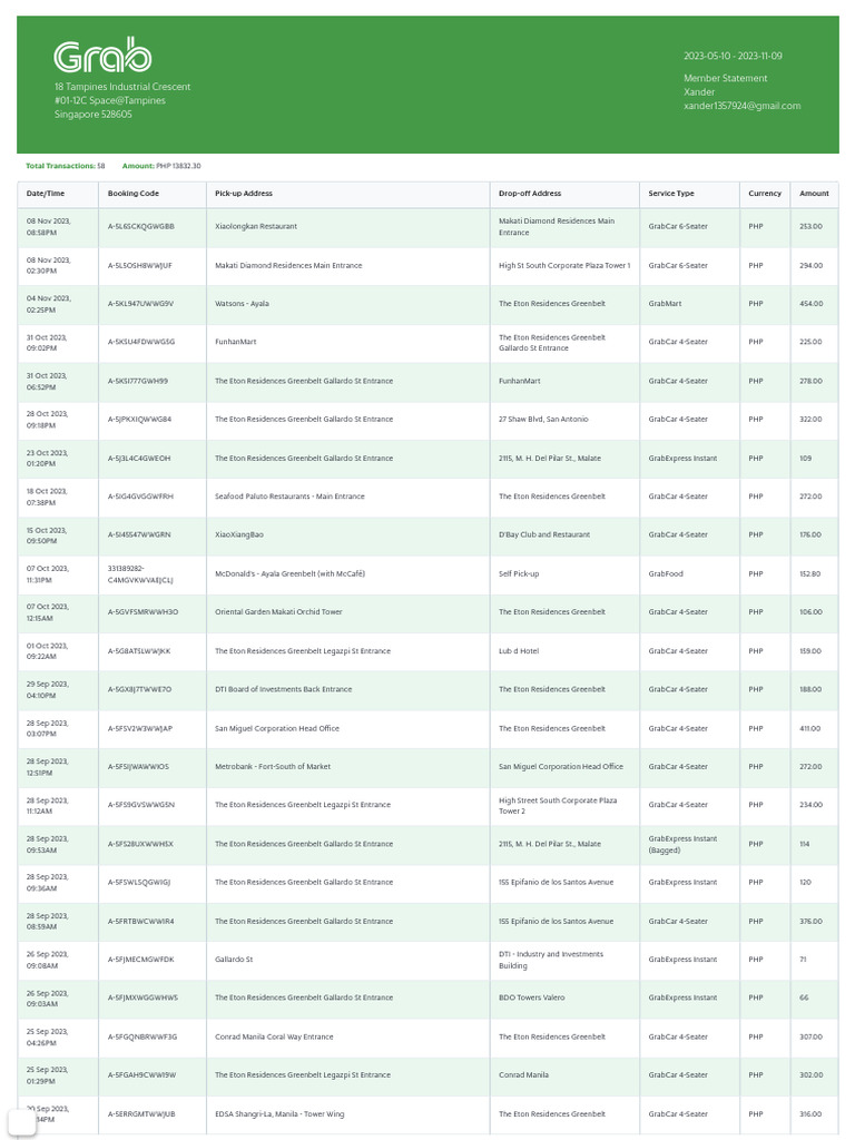 Grab Singapore Customer Service Guide | PDF | Makati | Companies