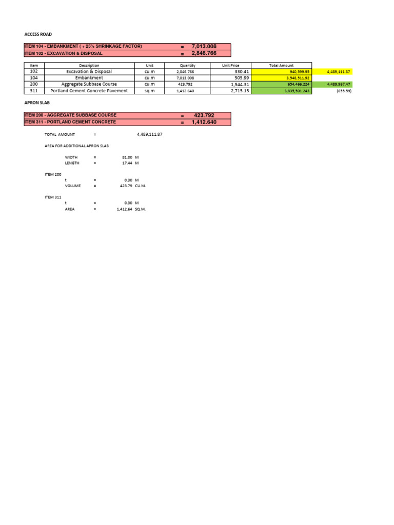 Apron Slab Construction Details | PDF