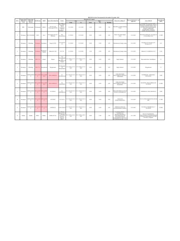 BESCOM November 2023 Line Clear Proposal | PDF