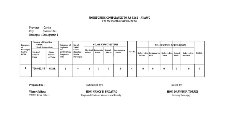 Monitoring Compliance To Ra 9262 | PDF