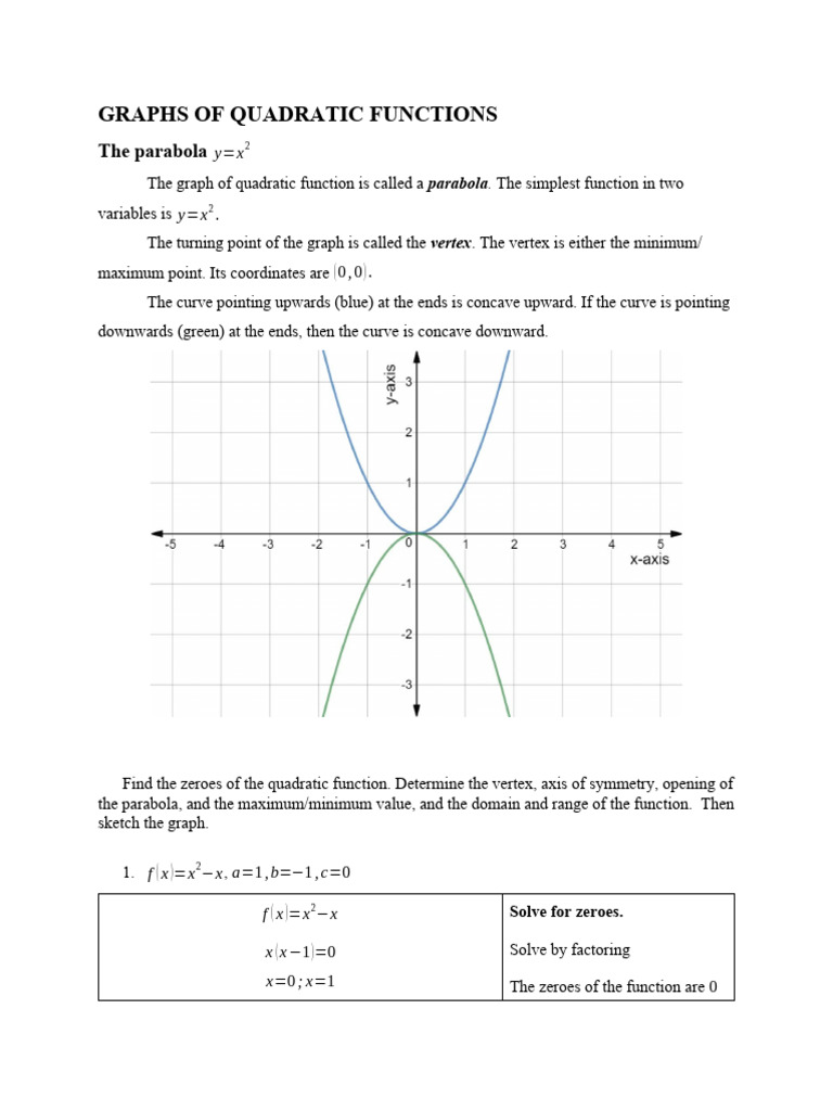 Graphs of Quadratic Functions | Download Free PDF | Function (Mathematics) | Combinatorics
