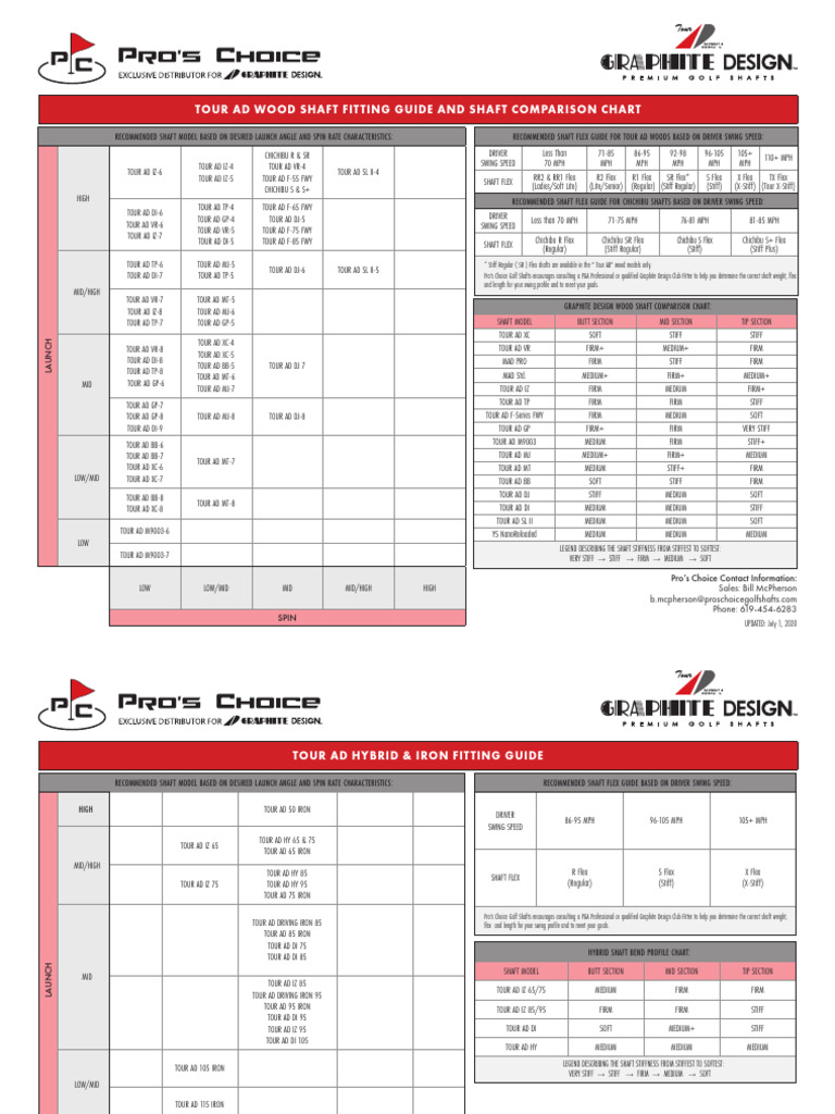 2020-Tour AD - Fitting-Guide07-2020 | PDF