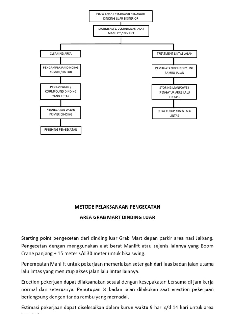 Metode Pelaksanaan Pengecatan Dinding Exterior Depo LRT | PDF
