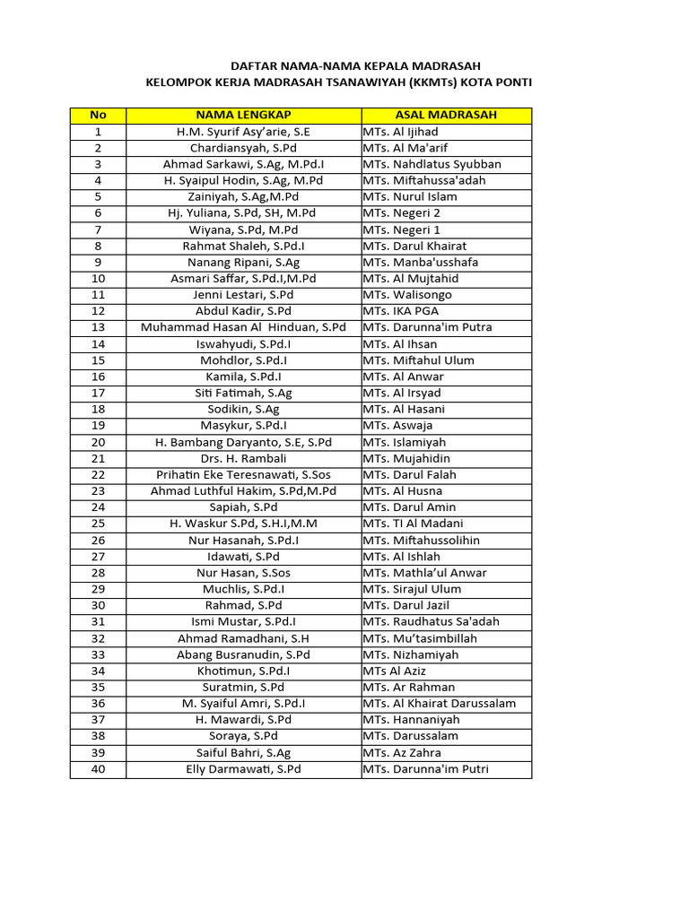 Daftar Kamad - 2023 | PDF
