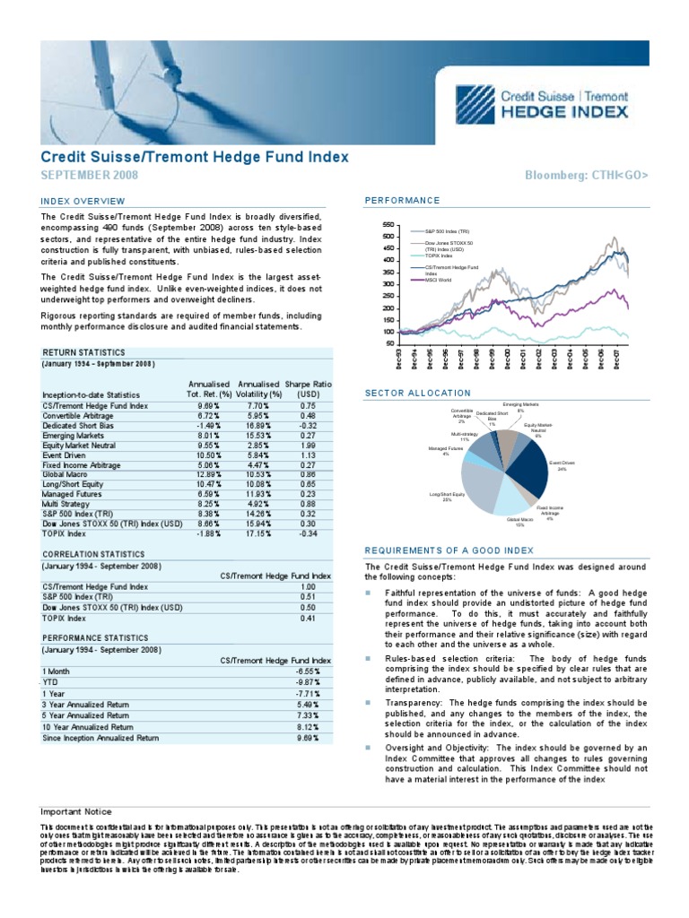 Credit Suisse Hudge Index | PDF | Hedge Fund | Stock Market Index