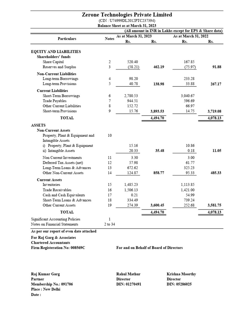 Zerone BS M23 Final For Sign | PDF | Equity (Finance) | Employment Zerone BS M23 Final For Sign | PDF | Equity (Finance) | Employment