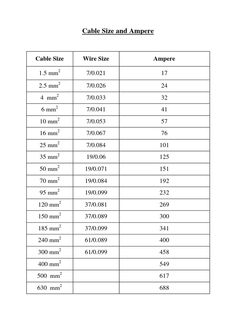 Cable Size And Transformer Ampere PDF