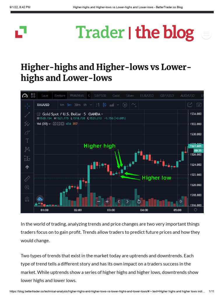 Higher-Highs and Higher-Lows Vs Lower-Highs and Lower-Lows ...