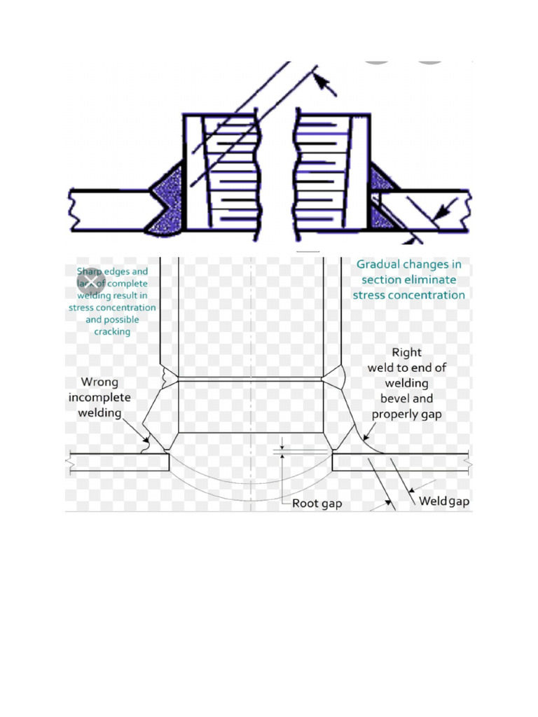 Weldolet Geometry | PDF