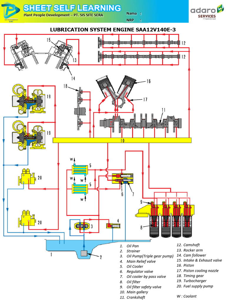 LUBRICATION SAA12V140E-3.png | PDF