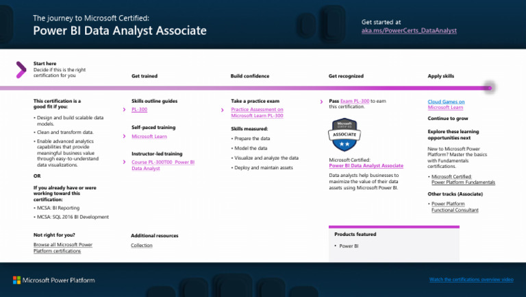The Journey To Microsoft Certified-Power BI Data Analyst Associate | PDF | Data Analysis | Data