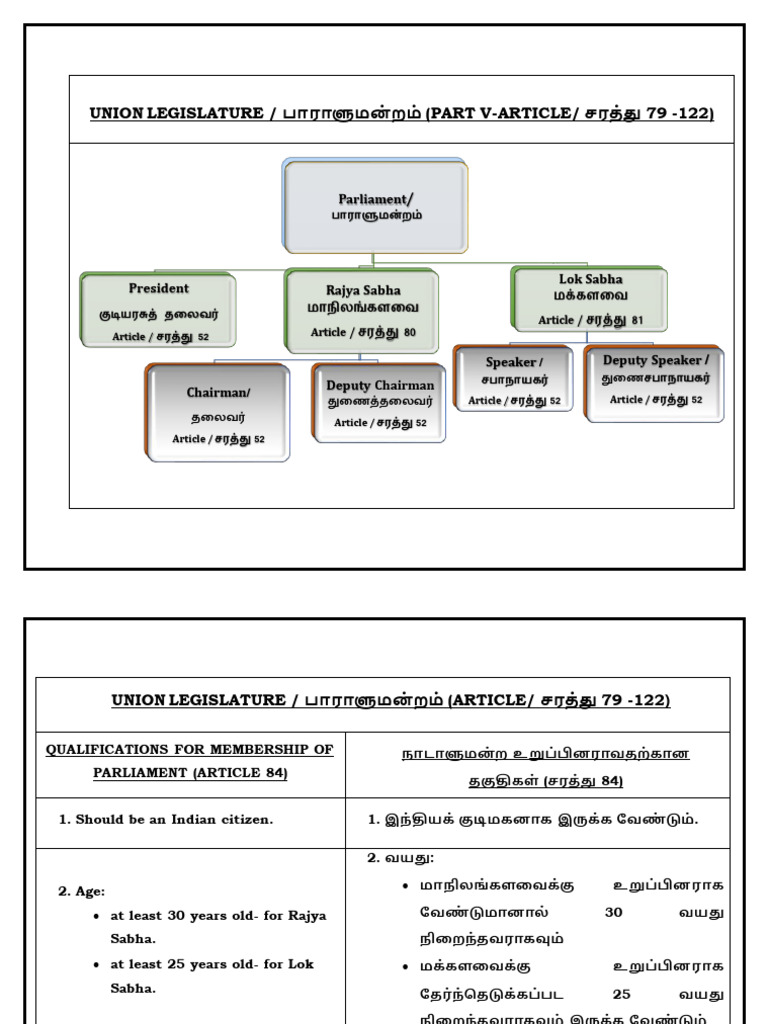 Class 8 - Union Legislature - Part 1 | PDF