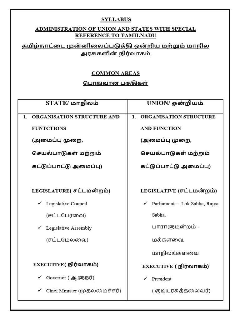 Intro To State Admin | PDF