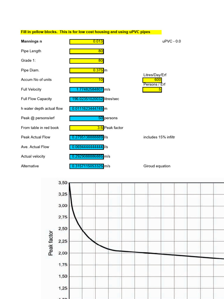 Sewer Flow | PDF | Hydraulic Engineering | Physics