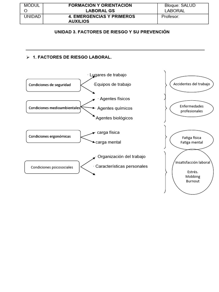 Esquema Tema 3 | PDF | Alergia | Radiación