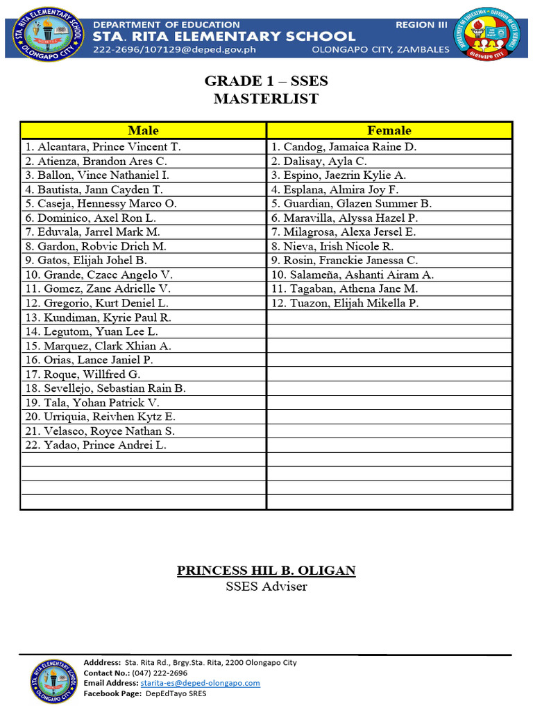G1 Sses Masterlist | PDF