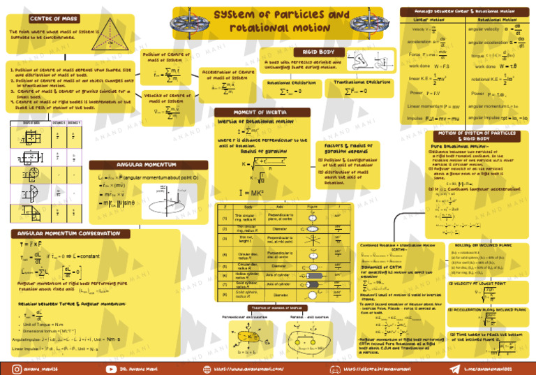 Rotational Motion | PDF | Rotation Around A Fixed Axis | Angular Momentum