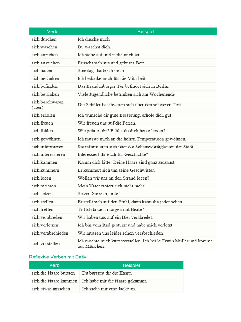 Liste Der Reflexiven Verben | PDF
