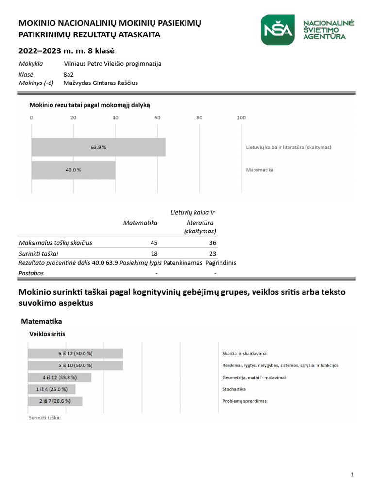 Mokinio Nacionalinių Mokinių Pasiekimų Patikrinimų Rezultatų Ataskaita 2022-2023 M. M. 8 Klasė | PDF