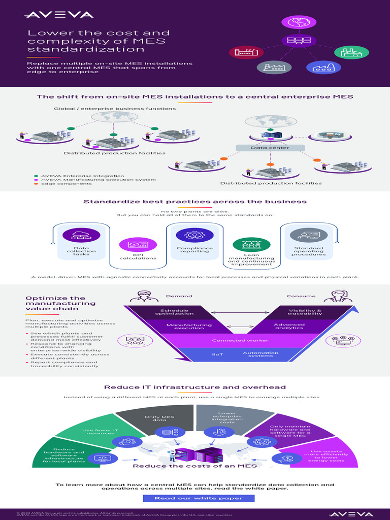 Infographic AVEVA MES 23-01.PDF - Coredownload.inline | PDF | Information Technology | Systems ...