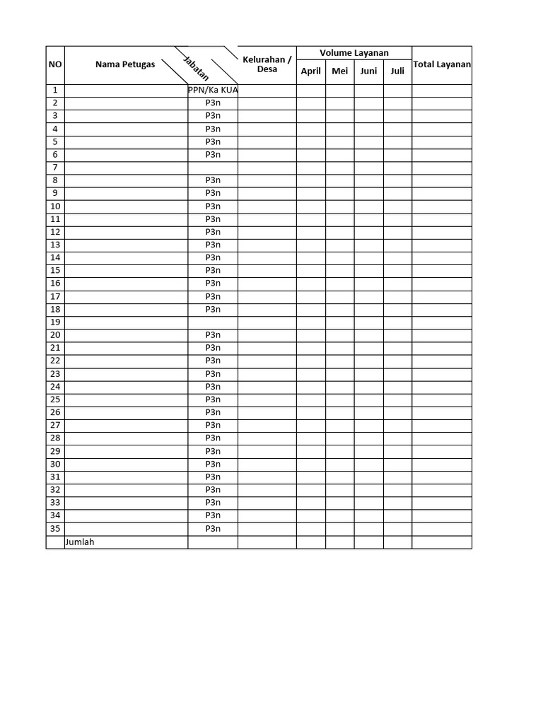 Laporan Volume Layanan P3N 2023 | PDF