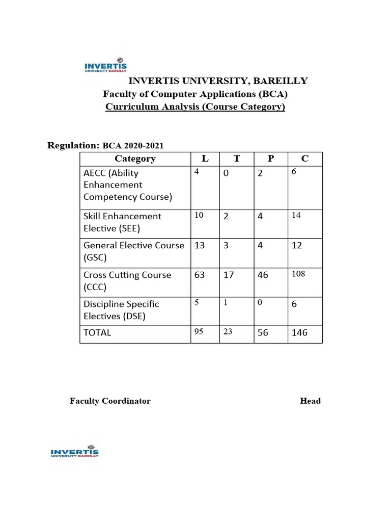 Invertis University, Bareilly Faculty of Computer Applications (BCA ...