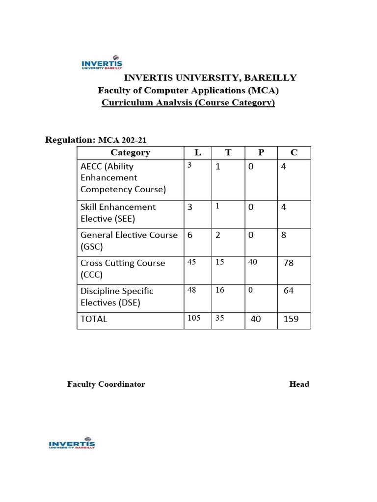 Invertis University, Bareilly Faculty of Computer Applications (MCA) Curriculum Analysis (Course ...