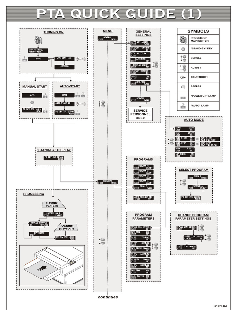 Pta Quick Guide | PDF