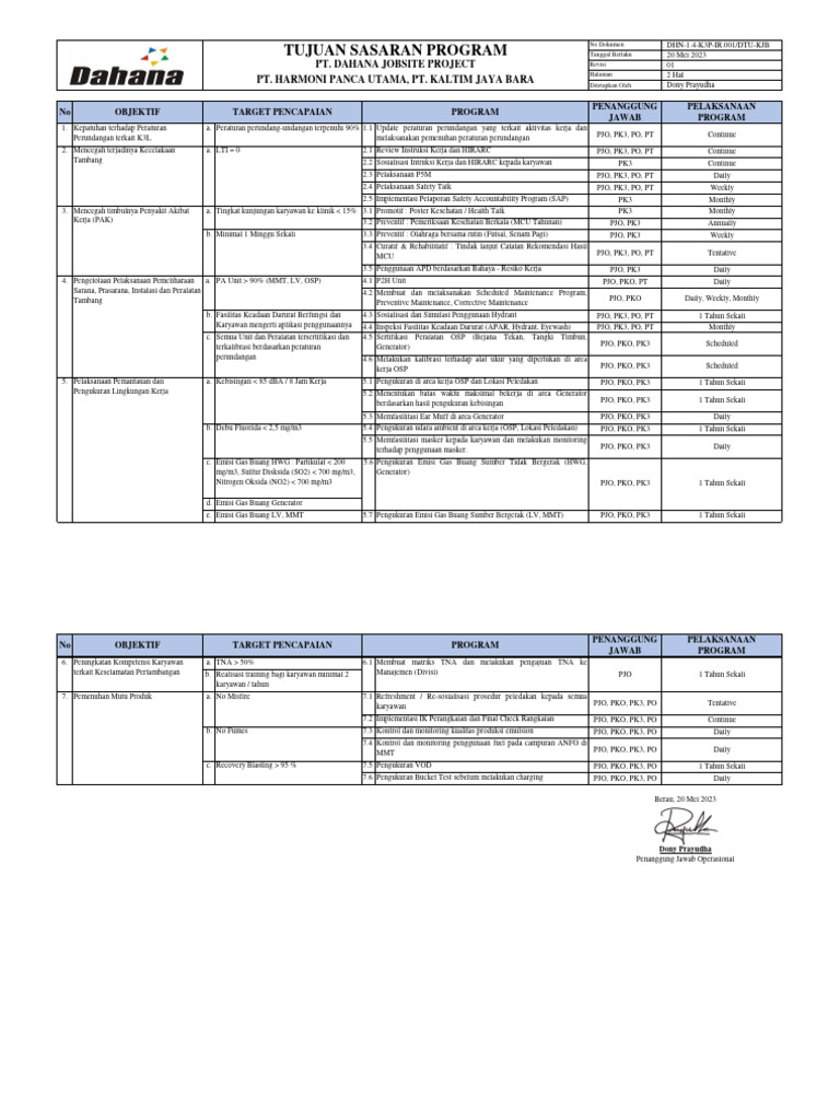 Tsp 2023 Pt Dahana Pt Hpu Pt Kjb Pdf