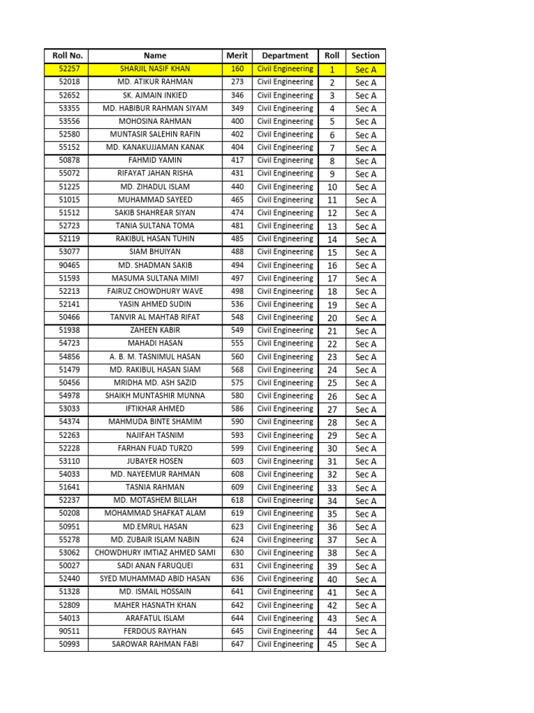 BUET Civil Sectionwise | PDF
