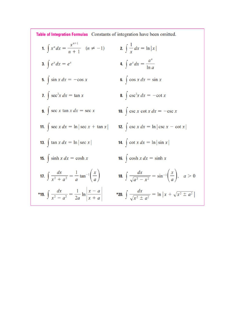 Rumus Dasar Integral | PDF