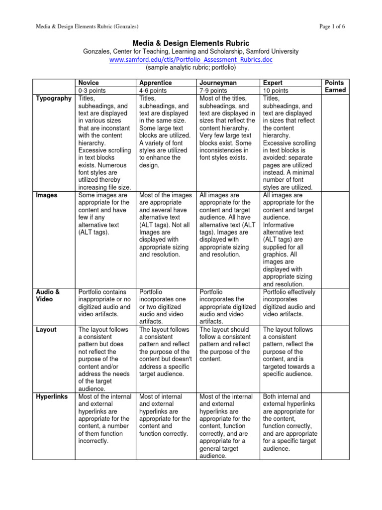 Media & Design Elements Rubric | PDF | Hyperlink | Page Layout