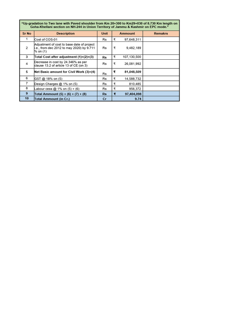 Breast Wall Quantity, Final COS SoR 12 | PDF | Masonry | Value Added Tax
