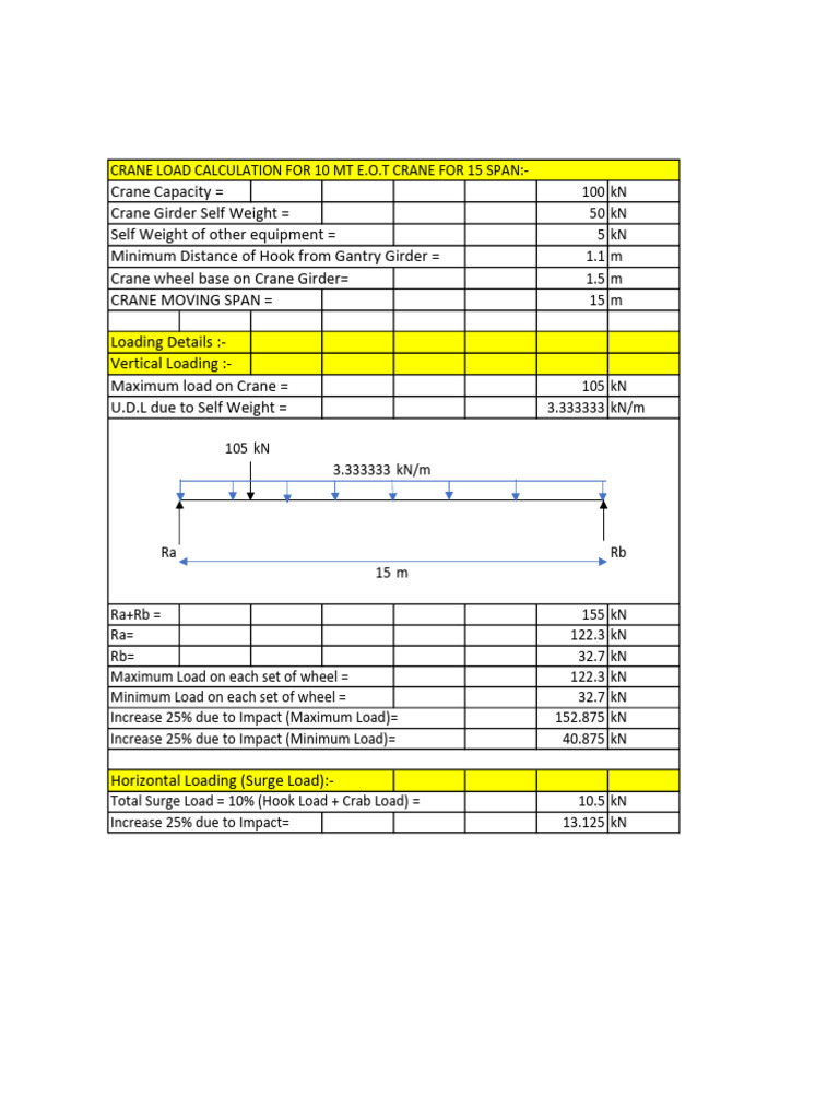 Crane Wheel Load Calculation | PDF