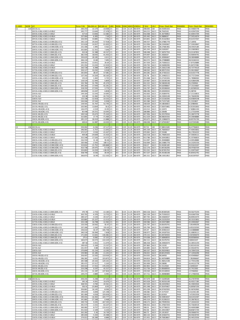 Foundation Adequacy Check | PDF