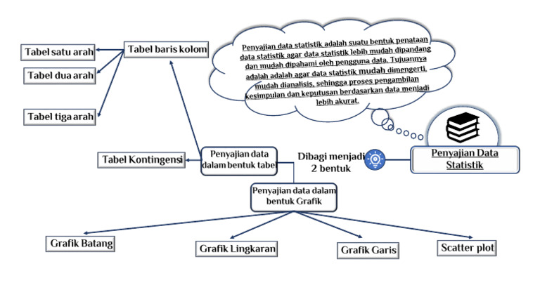 Mapping Penyajian Data (Luay) | PDF