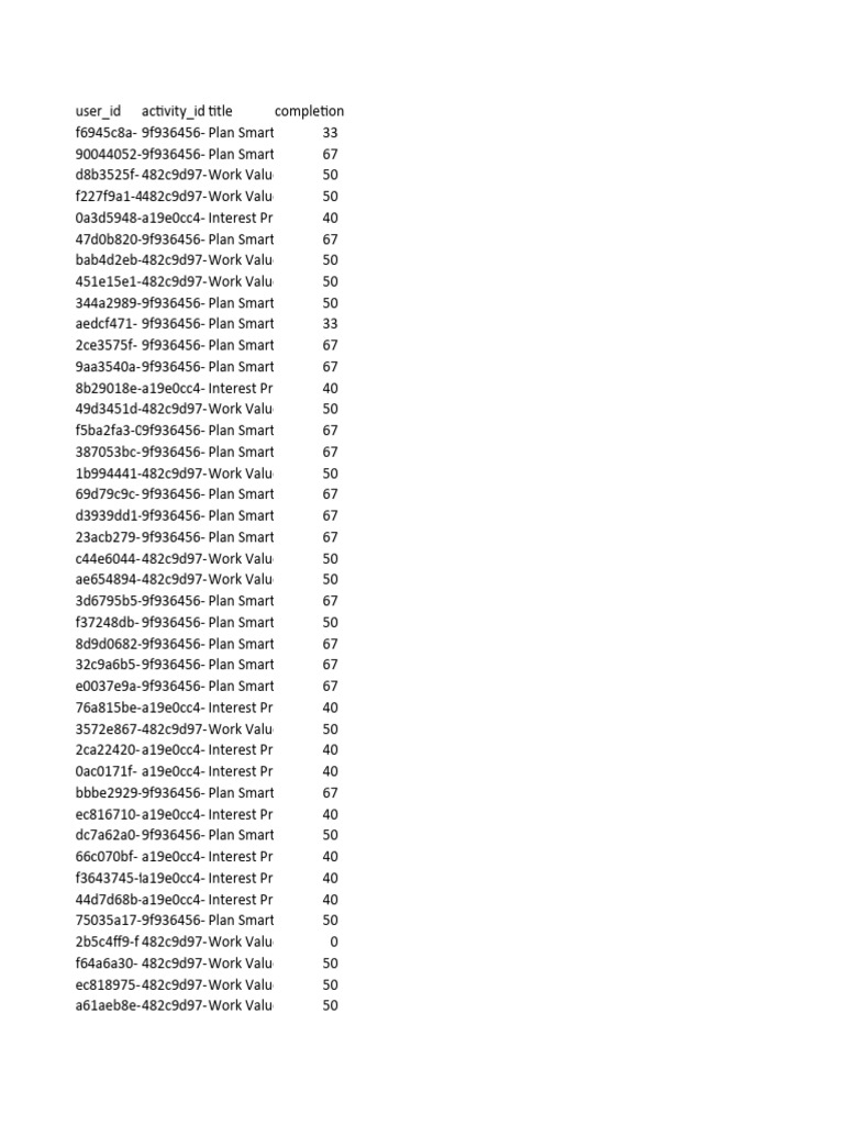 CPP Activities Completion | PDF | Computers | Technology & Engineering