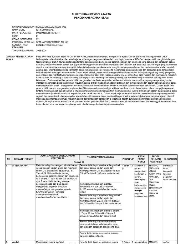 Atp Kelas X Merdeka Istikomah | PDF
