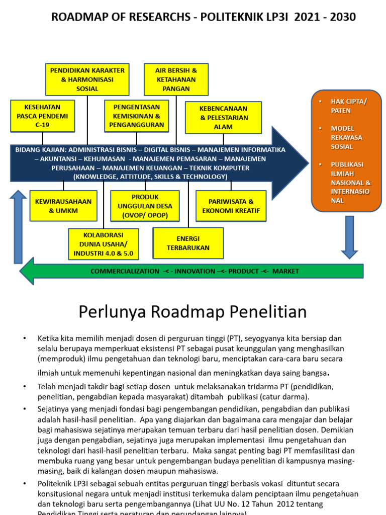 Roadmap Penelitian | PDF | Komputer