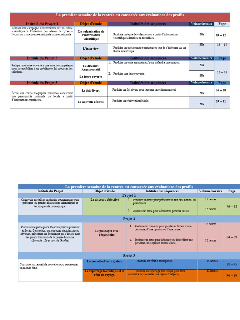 Programme 1AS : Projets et Évaluations | PDF